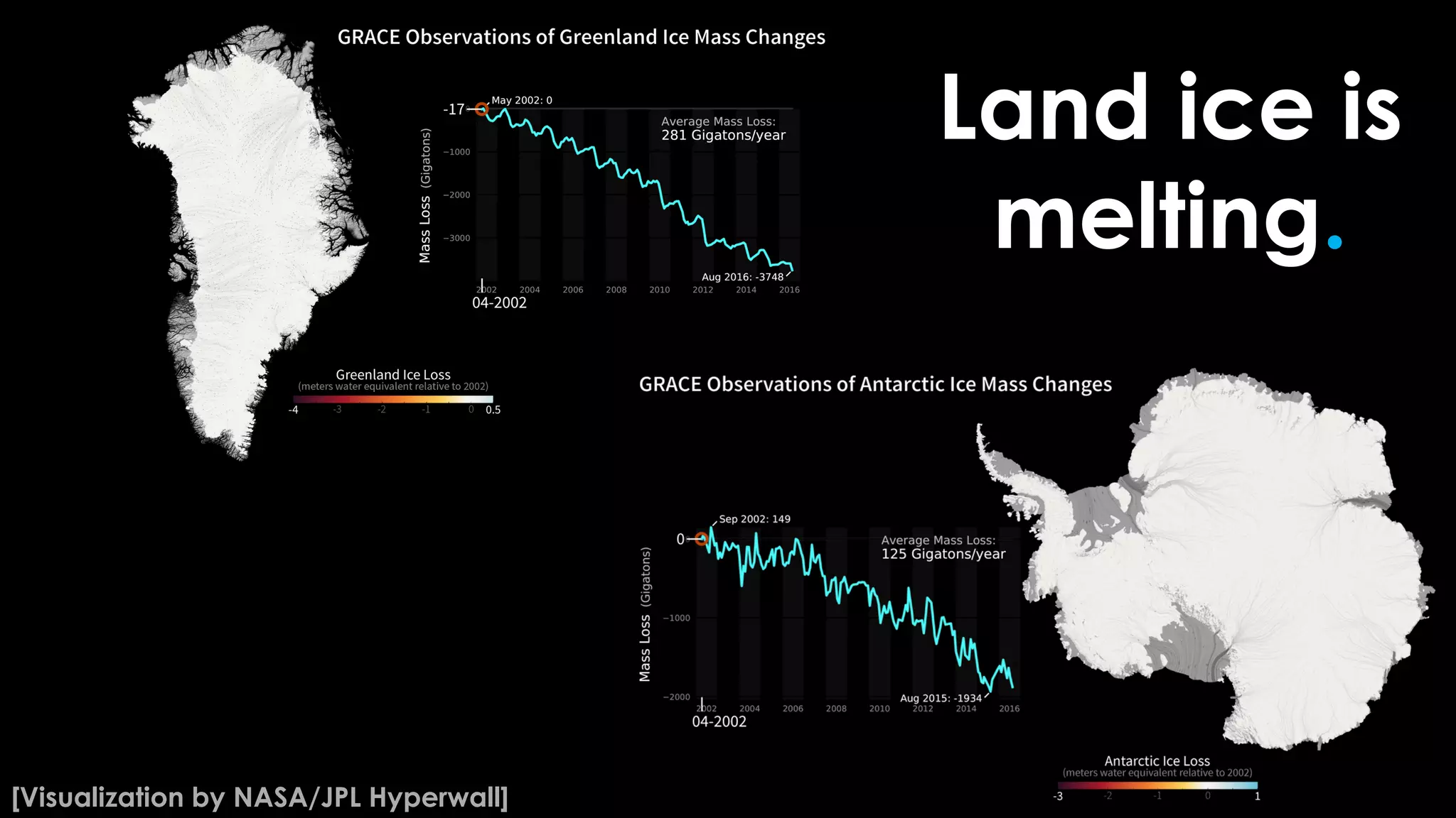 Melting Ice: Context, Causes, and Consequences of Polar Amplification | PDF