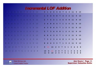 Local Outlier Factor | ODP