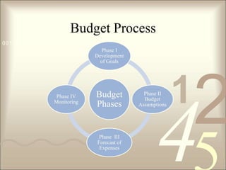Lab Finance, Budgets, and Inventory[1].ppt
