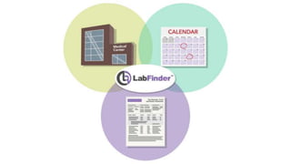 Labfinder | PPT