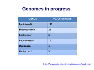 Lactic acid bacteria whole genome sequencing | PPT