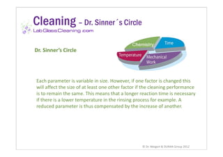 Lab glass cleaning | PDF