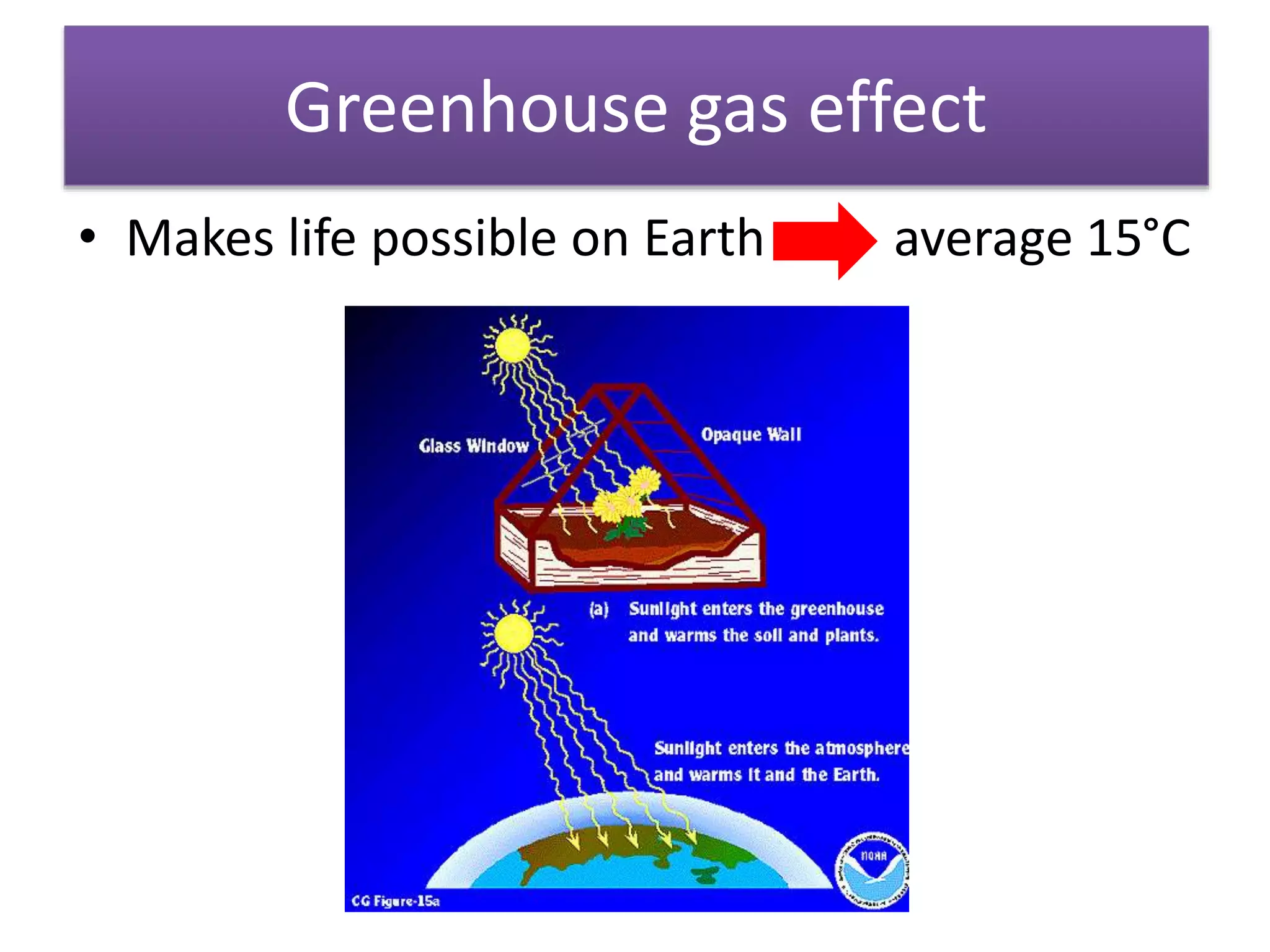 Lab greenhouse effect gases | PPTX