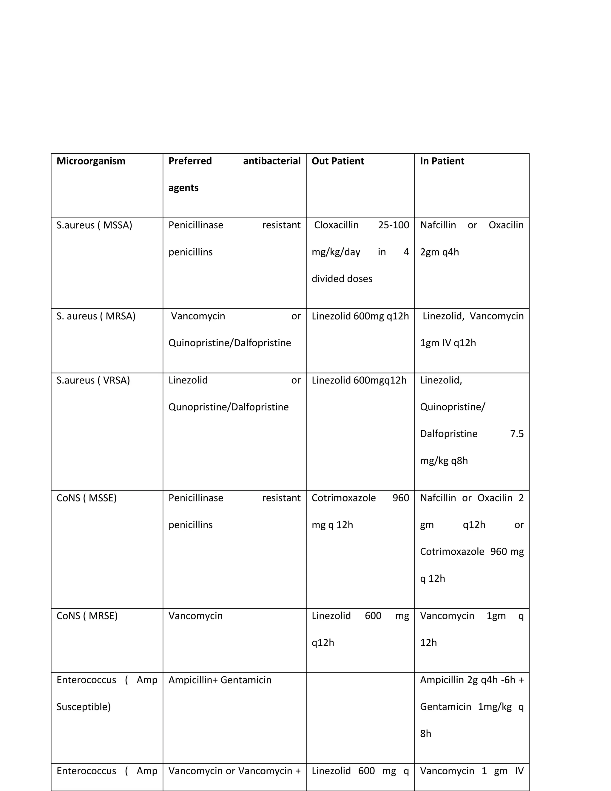 Lab guidelines Govt of India | PDF