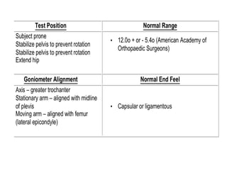 Knee Geometry for Physio lab showing joint range measurements | PPTX