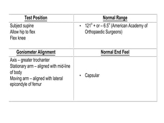 Knee Geometry for Physio lab showing joint range measurements | PPTX