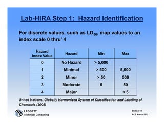 Lab HIRA | PDF