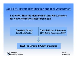 Lab HIRA | PDF