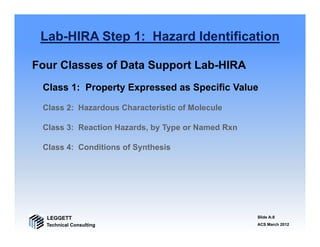 Lab HIRA | PDF