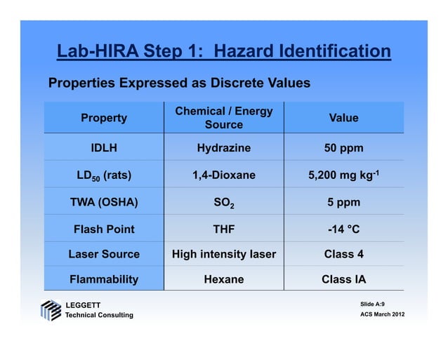 Lab HIRA | PDF