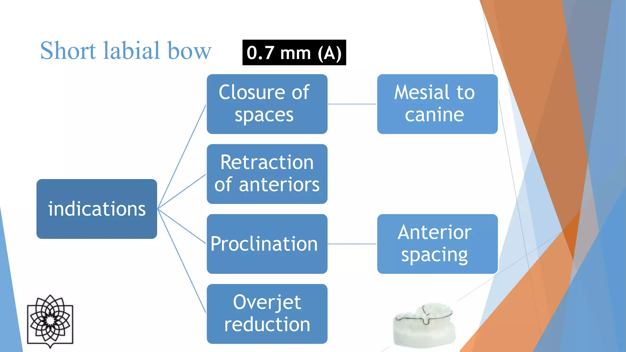 Labial bow Functions , Constructions , Types & Indications. | PPTX