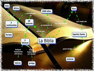 La biblia | PPT