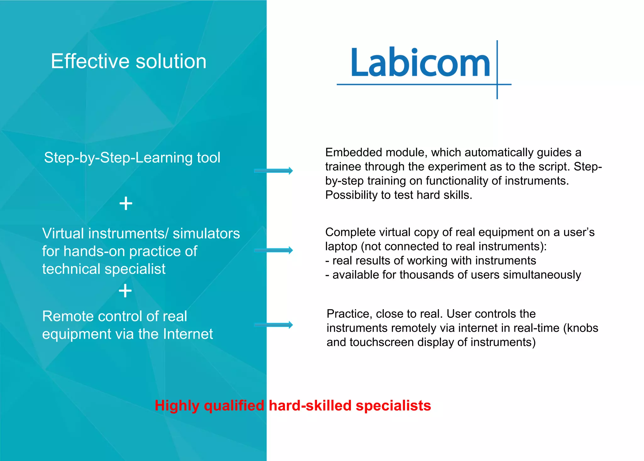 Labicom overview general | PDF