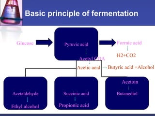 Lab identification of enterobacteriacae | PPT