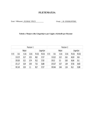 Detyre kursi ne Elektroteknik | PDF