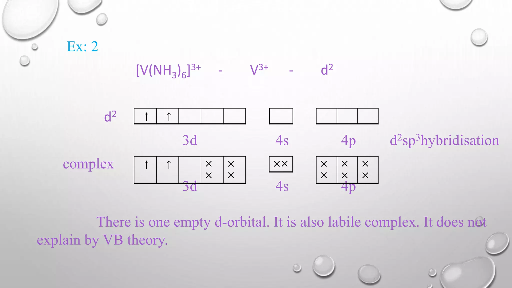 Labile & inert and substitution reactions in octahedral complexes | PPTX