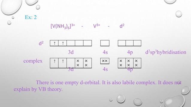 Labile & inert and substitution reactions in octahedral complexes ...