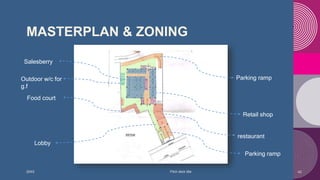 Labim Mall & Kalimati Trade Center.pptx
