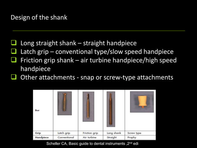 Lab instruments in prosthodontics | PPTX | Oral care | Personal Care