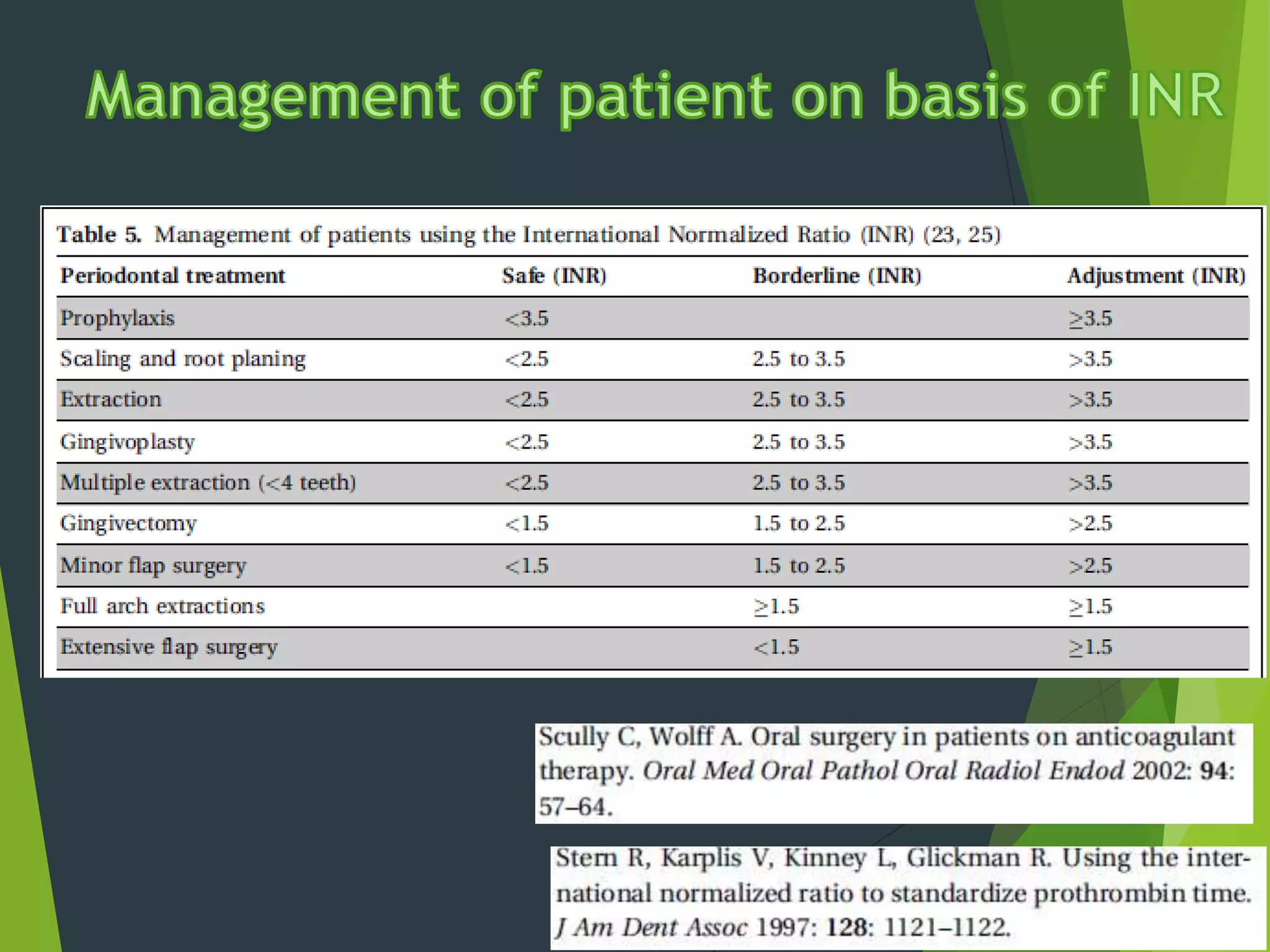 Lab investigations and interpretations in periodontics | PPTX