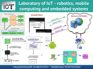 Lab IoT 2016 | PPT