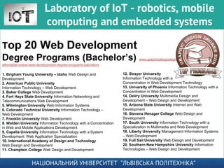 Lab IoT 2016 | PPT