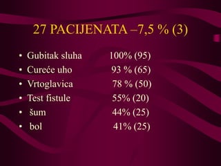 With the Labyrinthine Fistulas Around the World | PPT