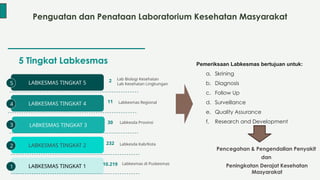 Labkesmas Puskesmas Laboratorium dan Kesehatan Lingkungan.pptx