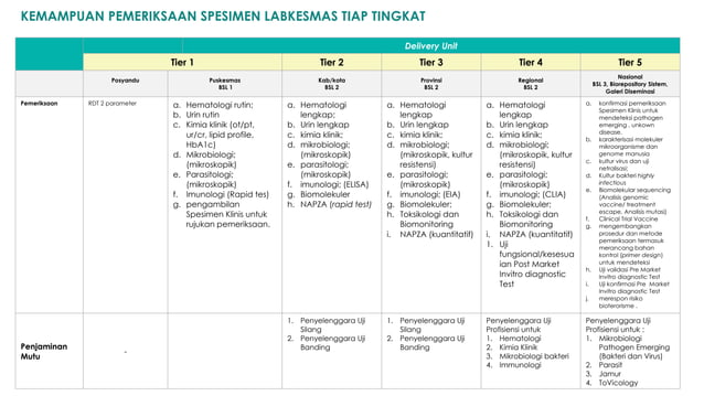 Labkesmas Puskesmas Laboratorium dan Kesehatan Lingkungan.pptx