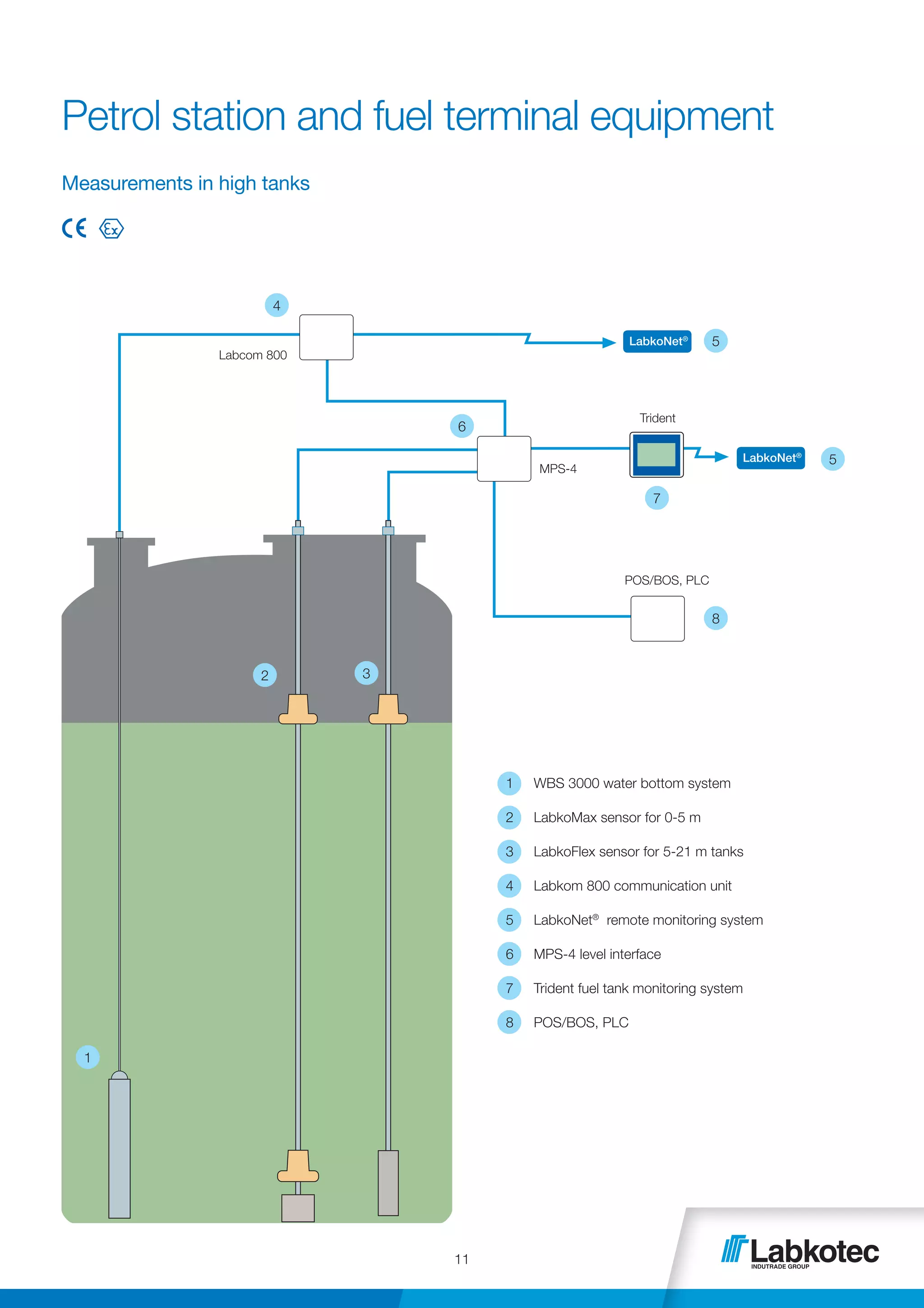 Labkotec applications guide_eng_2015_net (002) | PDF