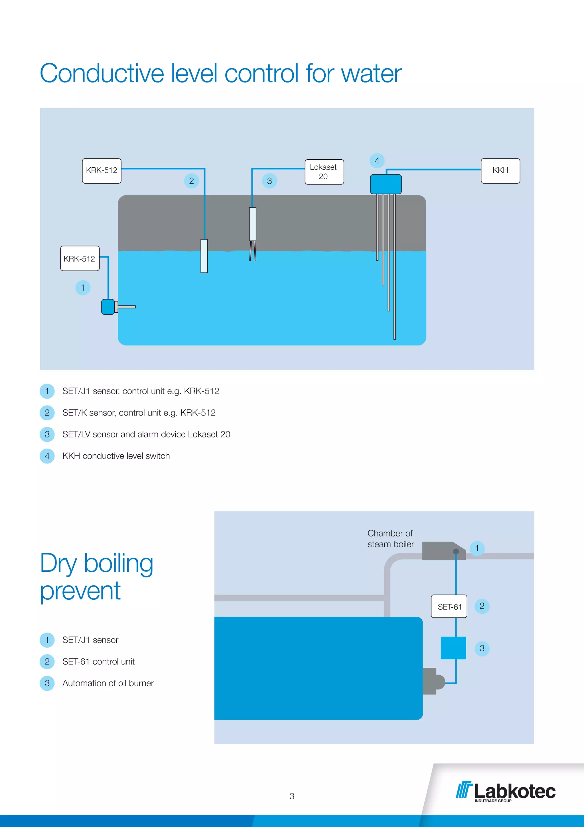 Labkotec applications guide_eng_2015_net (002) | PDF