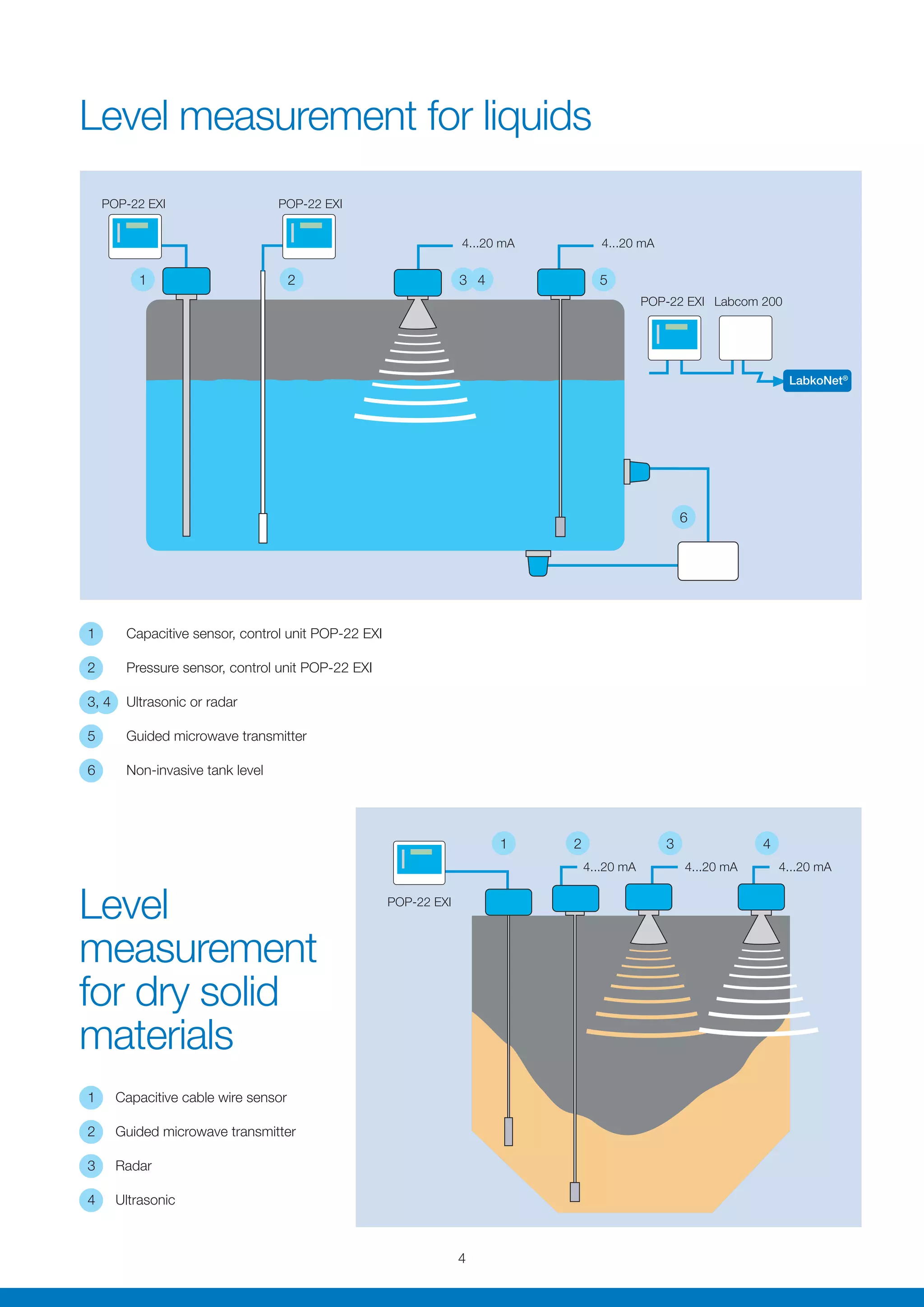 Labkotec applications guide_eng_2015_net (002) | PDF