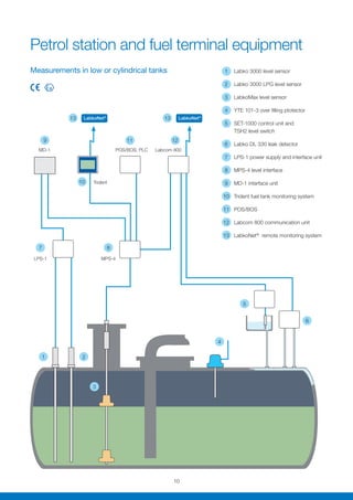 Labkotec applications guide_eng_2015_net (002) | PDF