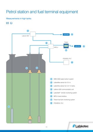 Labkotec applications guide_eng_2015_net (002) | PDF