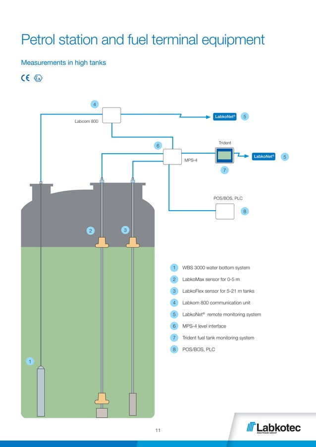 Labkotec applications guide_eng_2015_net (002) | PDF
