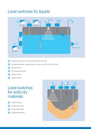 Labkotec applications guide_eng_2015_net (002) | PDF