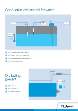 Labkotec applications guide_eng_2015_net (002) | PDF