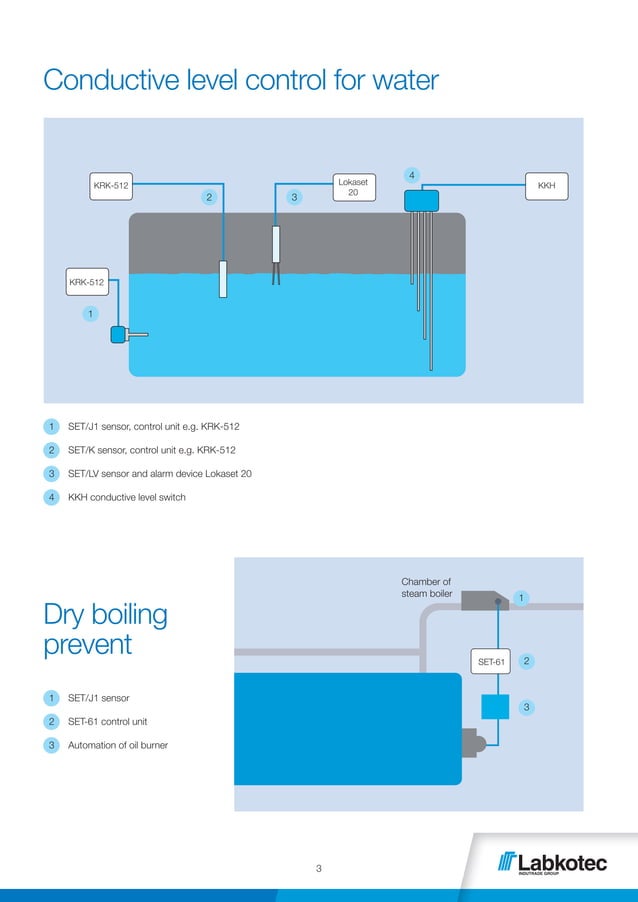 Labkotec applications guide_eng_2015_net (002) | PDF