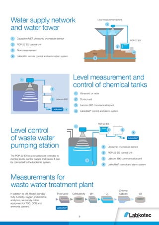 Labkotec applications guide_eng_2015_net (002) | PDF