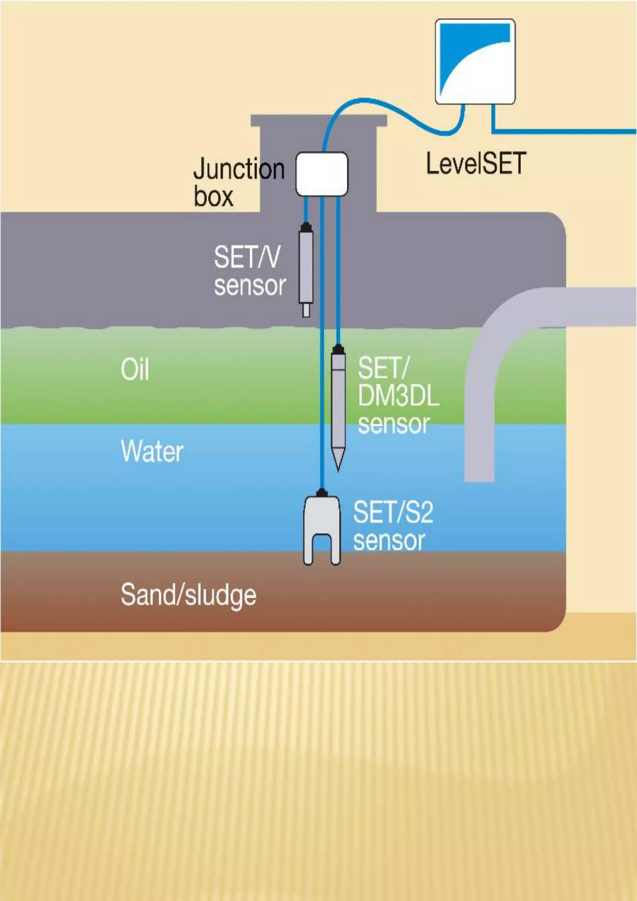 Labkotec Coninuous Remote Monitoring System | PPTX