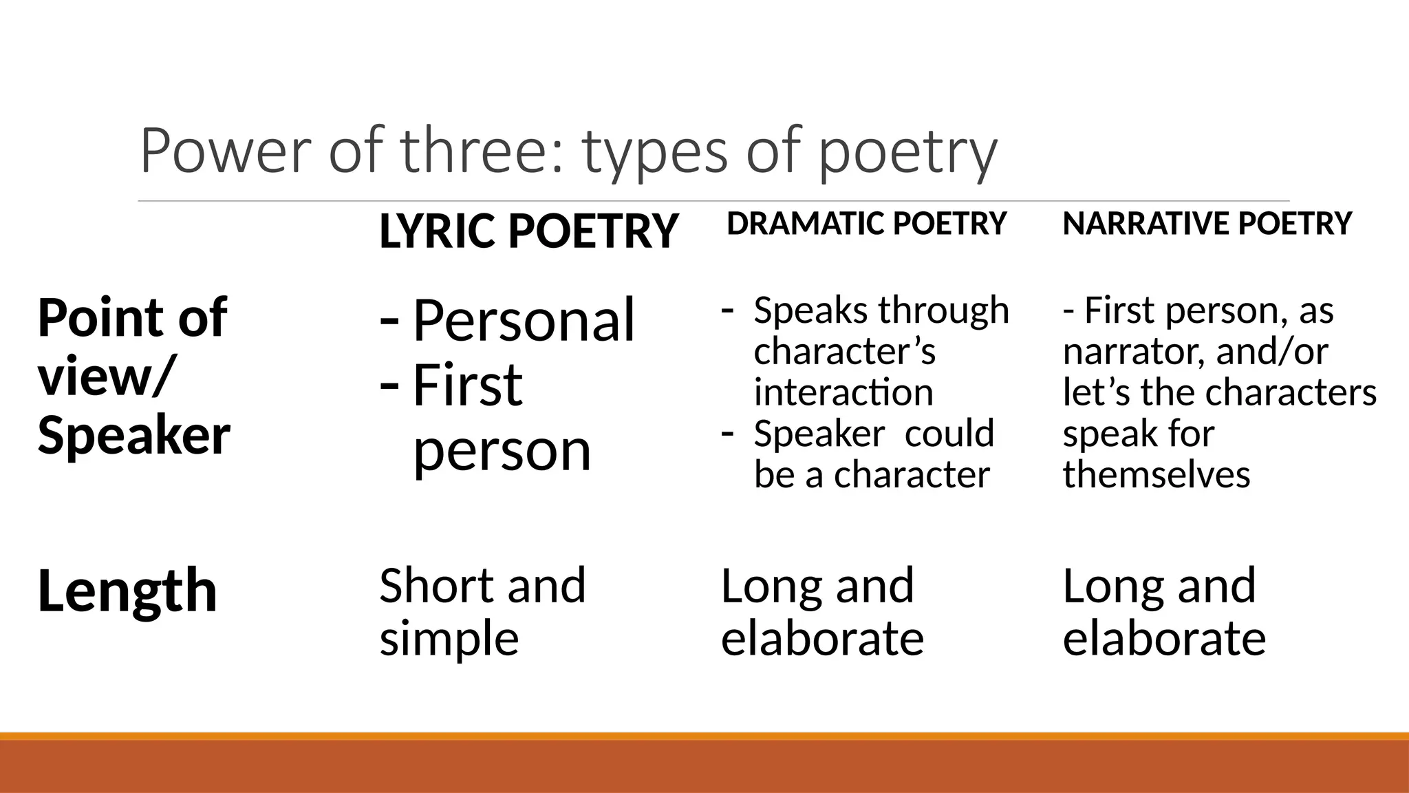 LABLAB-DEMO - 7.pptx english grade 7 st. john | PPTX