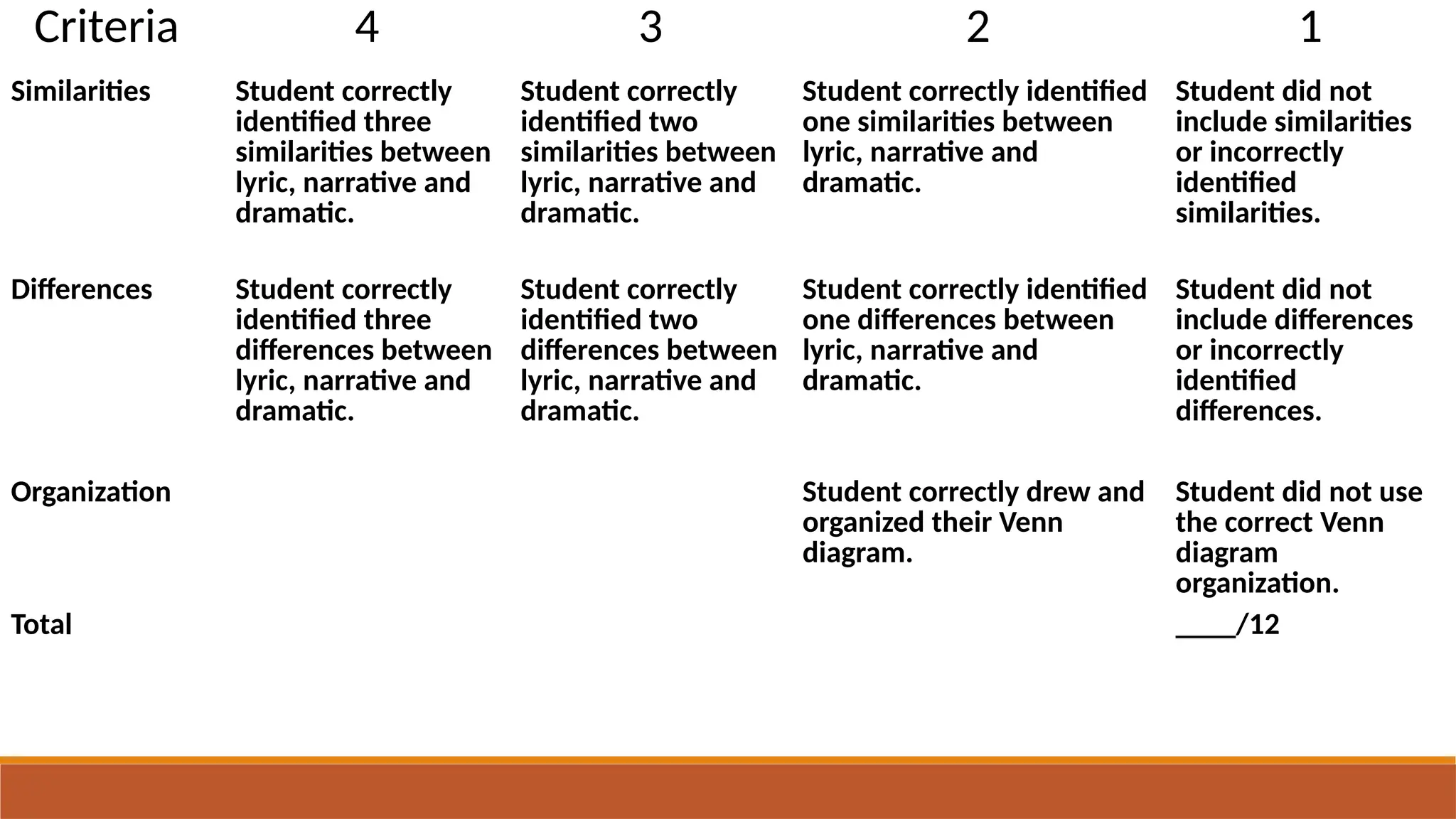 LABLAB-DEMO - 7.pptx english grade 7 st. john | PPTX | Poetry | Books ...