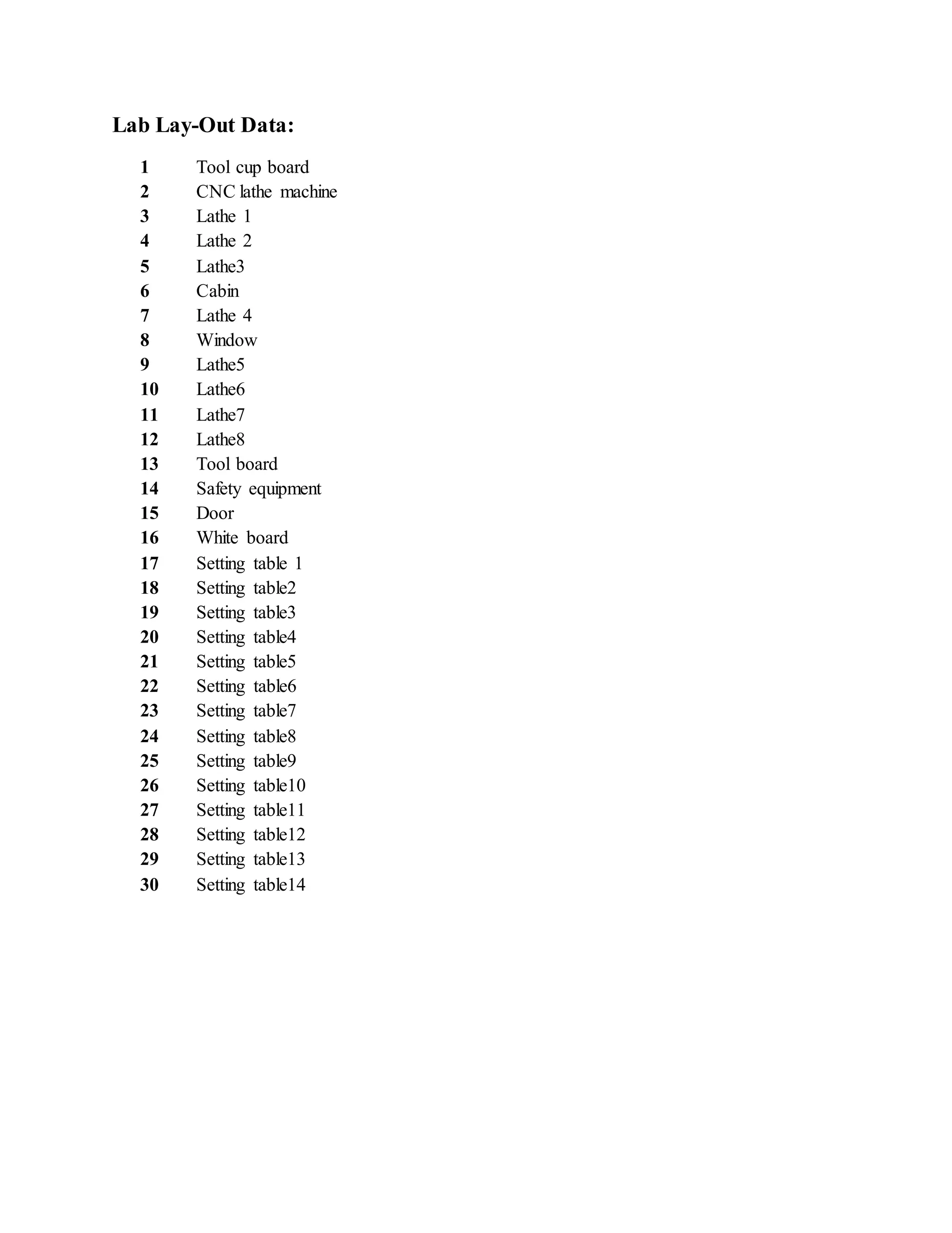 Lab lay out data | PDF