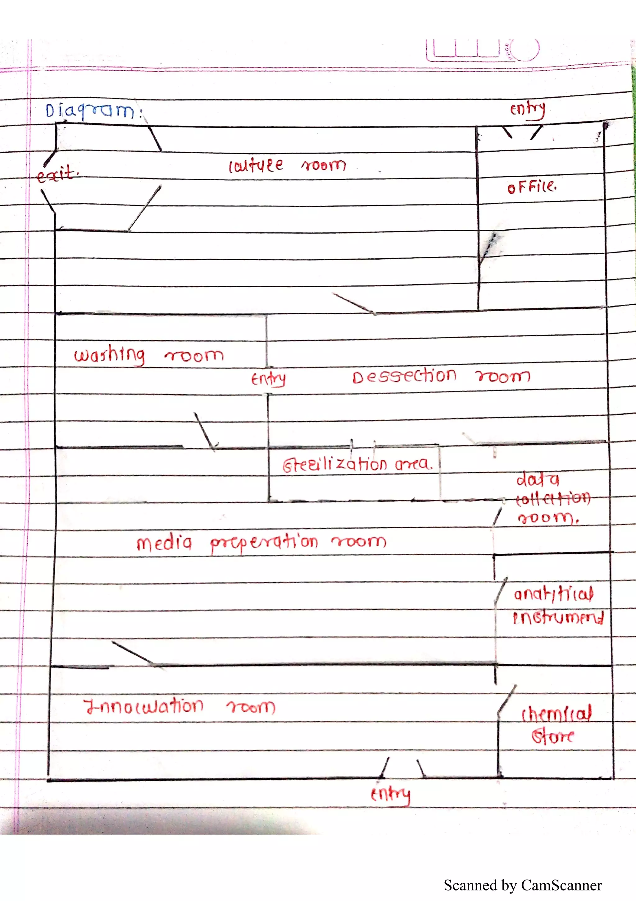 Lab layout ptc | PDF