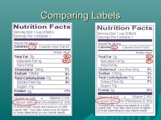Nutrition Label | PPT