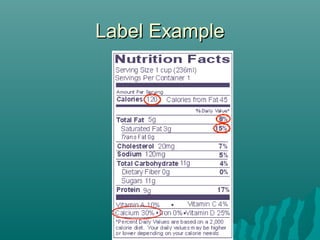 Nutrition Label | PPT