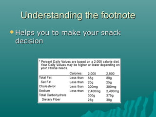 Nutrition Label | PPT