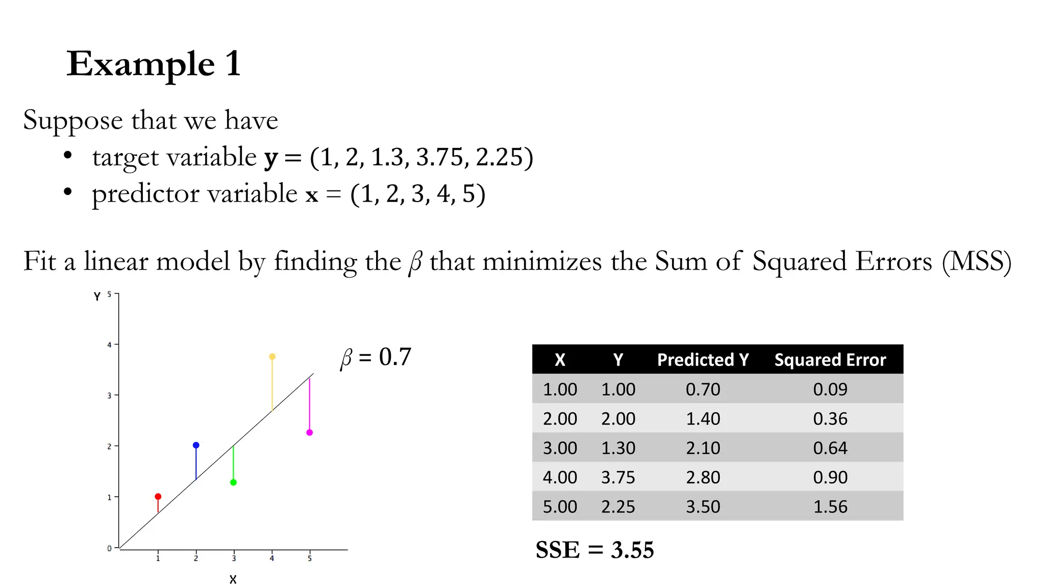 lab_linear_regression_hy539 (1)_221109_035050.pdf