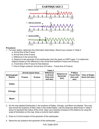Earthquake Epicenter Activity