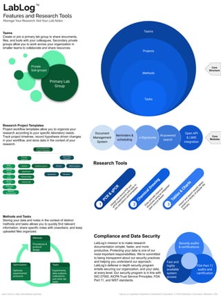 Manage Your Research, Not Your Notes | PDF